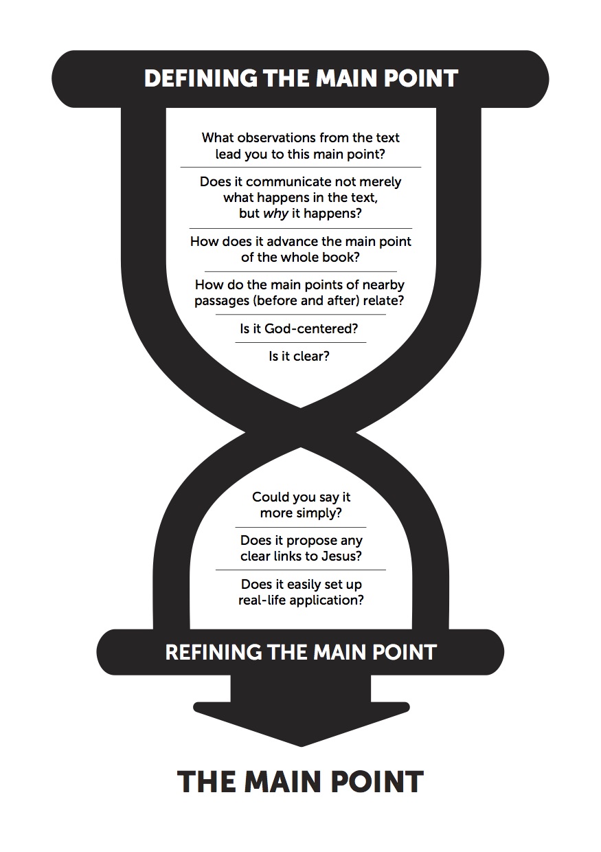 Defining and Refining the Main Point